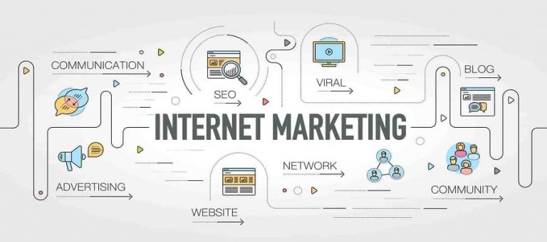 Types of internet marketing and its peculiarities | Internet marketing ...
